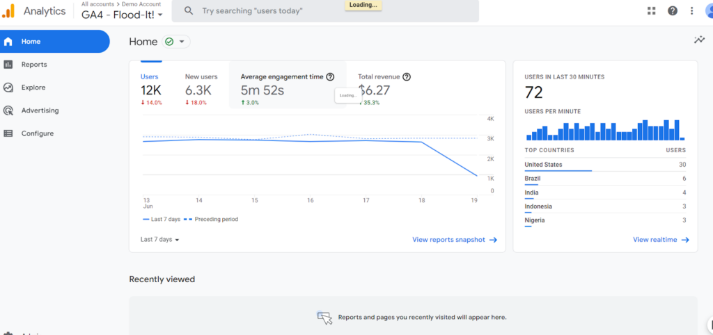 The Most Important KPIs To Track On Google Analytics