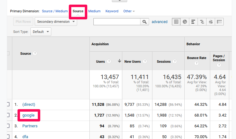 Which Sources are Available in Google Analytics?